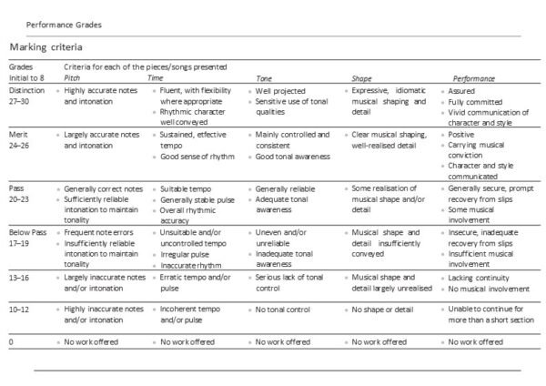 ABRSM Exams Marking Criteria